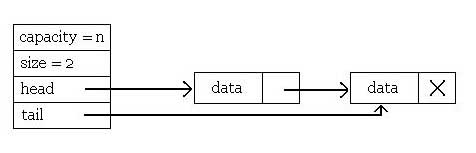 CS111: Lecture 7 Scribe Notes (4/25/05)